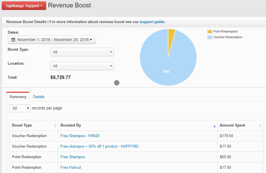 Revenue Boost – TapMango Inc.